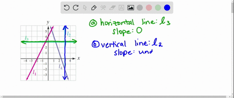 ⏩SOLVED:Refer to the graph. a. Which line is horizontal? Find its ...