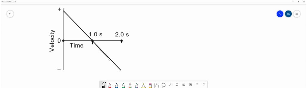 SOLVED:The graph below represents the velocity versus time relationship ...