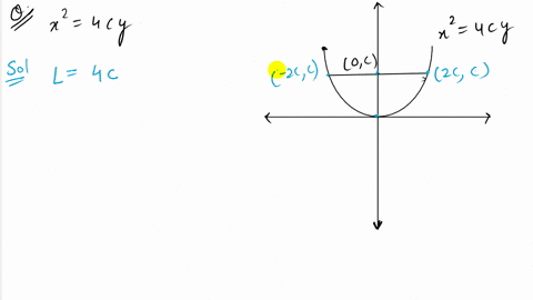 SOLVED:If a circle and a parabola intersect in 4 points then the ...