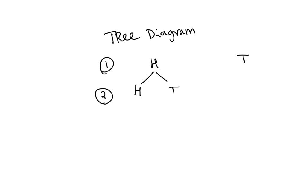 SOLVED Use A Tree Diagram To Solve The Problems A Die Is Rolled Until