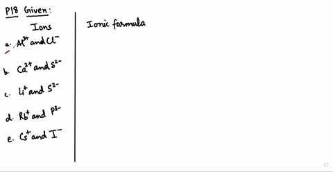 Using charge balance, write the correct formula for an ionic...
