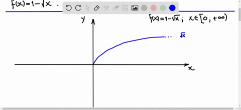 SOLVED:Sketch the graph of f by hand and use your sketch to find the absolute and local maximum ...