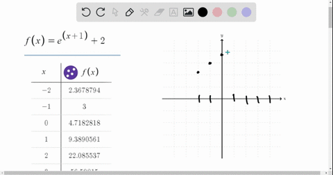 SOLVED:Use a graphing utility to construct a table of values for the function. Then sketch the ...