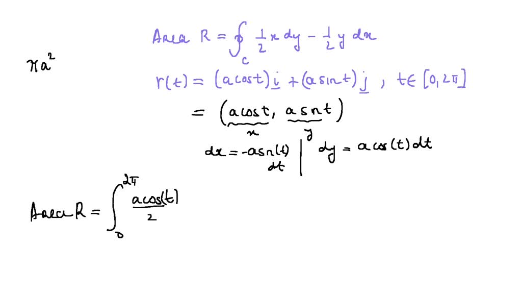 The reason is that by Equation (3), run backward, Area of R =d y d x ...