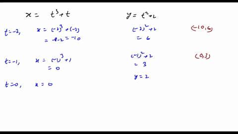 SOLVED:Sketch the curve by using the parametric equations to plot ...
