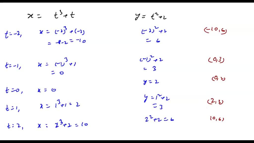 SOLVED:Sketch the curve by using the parametric equations to plot ...