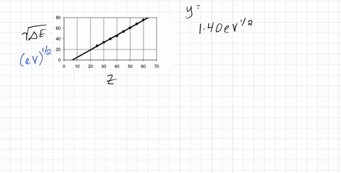 Draw a Moseley plot, similar to Figure 8.16, for the Kβ X rays using ...