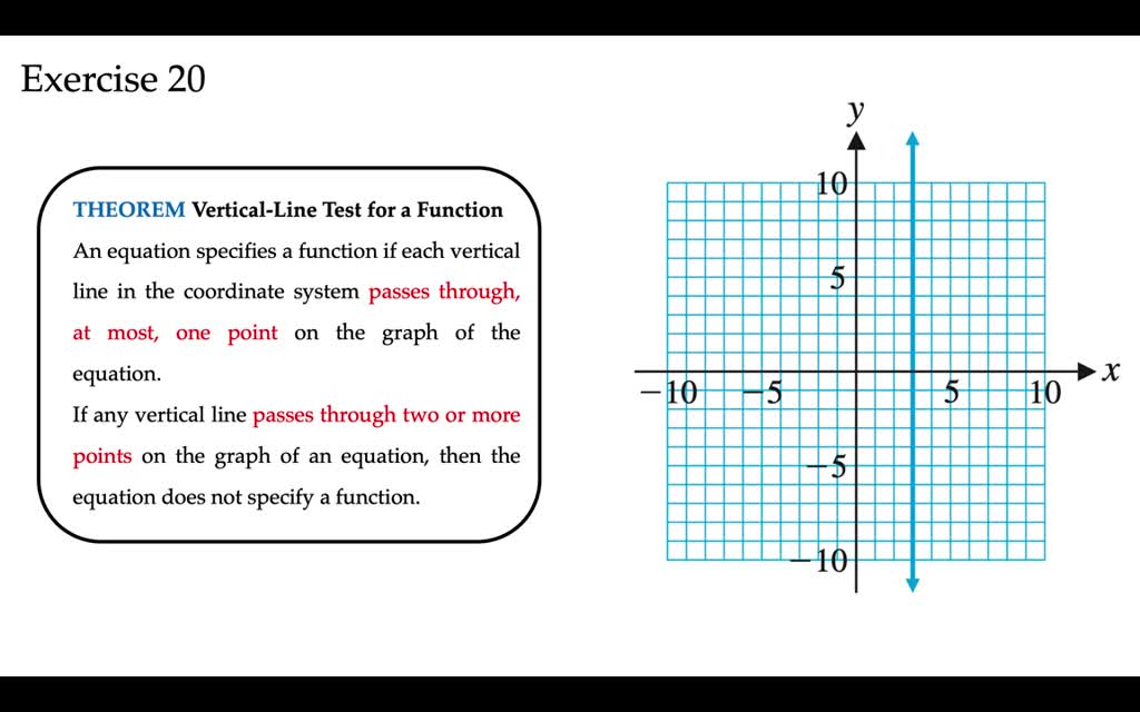 SOLVED:. Indicate whether each graph specifies a function: SOLVED:. Indicate whether each graph specifies a function: