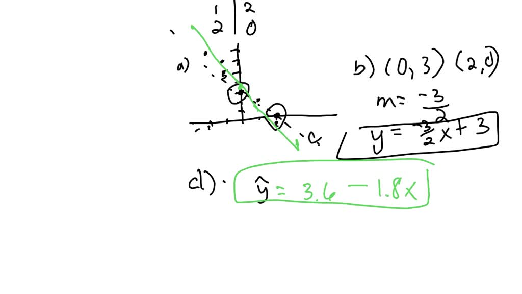 Solvedhere Is The Output From A Fitted Linear Regression Of Outcome Y