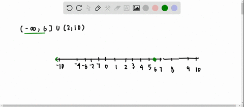 SOLVED:Graph the set. (-∞,-4) ∪(4, ∞)