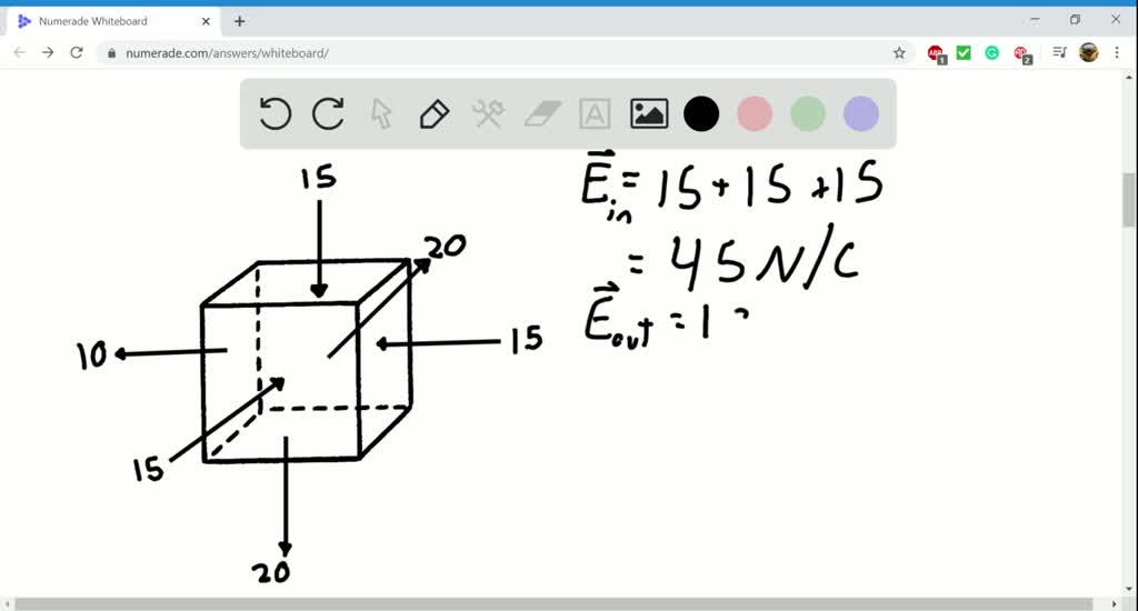 SOLVED:The electric field is constant over each face of the cube shown ...