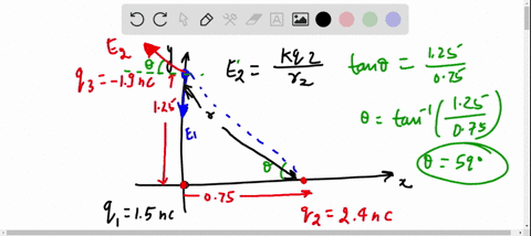 Compute the electrostatic force vector between a charge of 200 μC ...