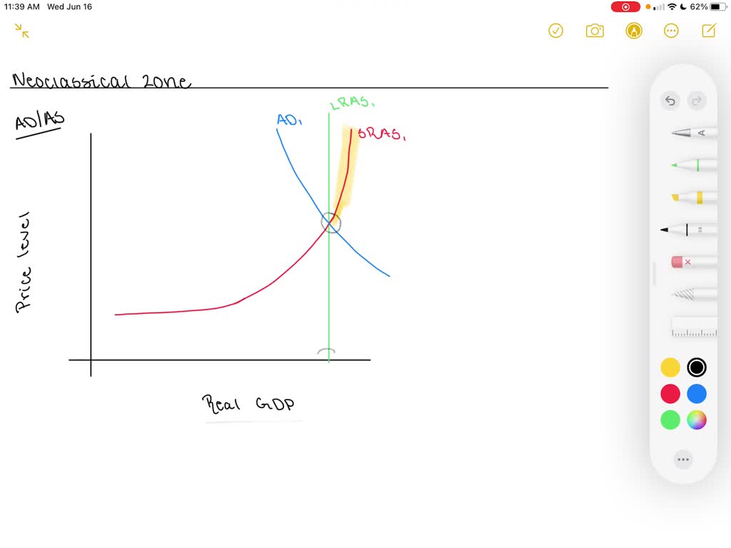 SOLVED:Explain why the short-run aggregate supply curve might be ...
