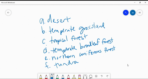 SOLVED:Identify the following biomes on the graph below: tundra ...
