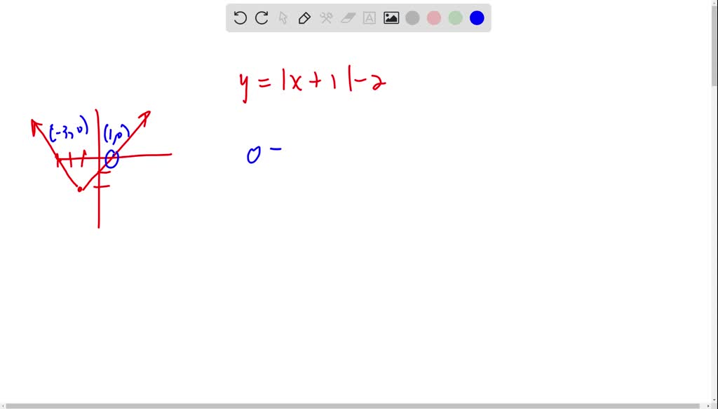 Solveda Use A Graphing Utility To Graph The Equation B Use The Graph To Approximate Any X
