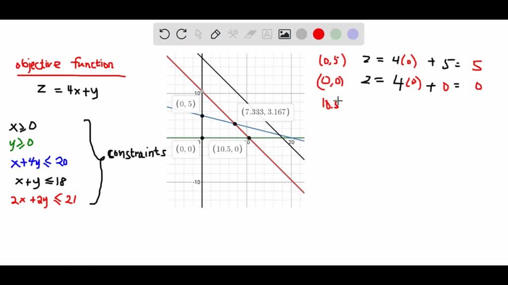 Solved Finding Minimum And Maximum Values Find The Minimum And Maximum Values Of The Objective