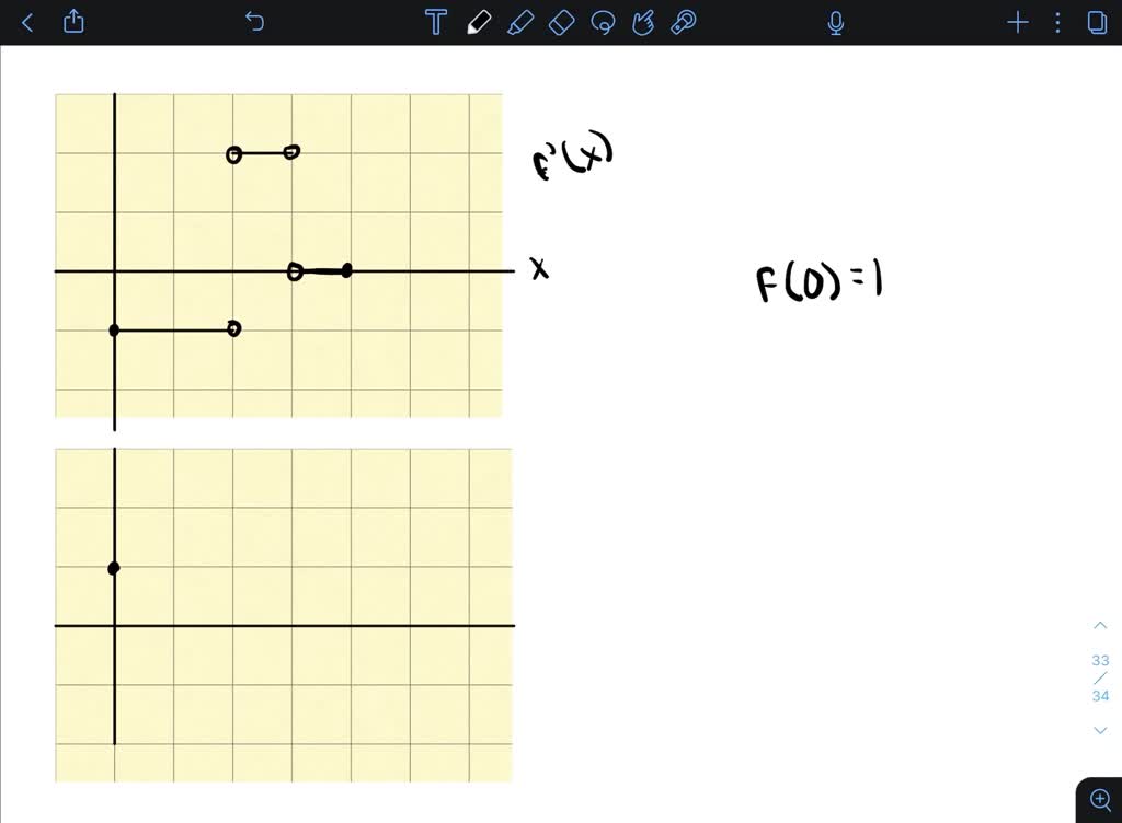 SOLVED:The graph of f^{\prime} is shown. Find and sketch the graph of f ...