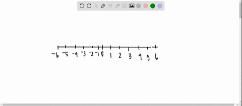 SOLVED: On the number line, which number is: 3 units to the right of -2 ...