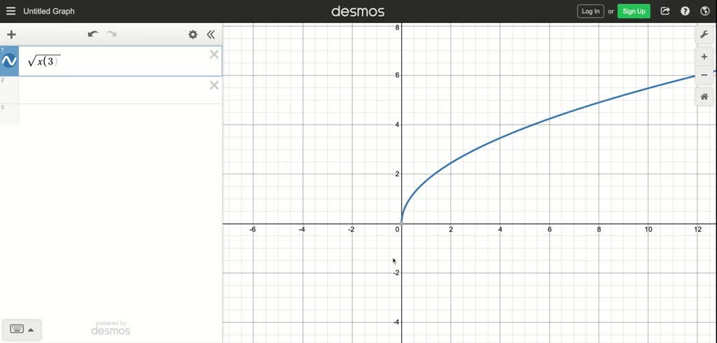 Solved6 7 The Graph Of Y√3 X X2 Is Given Use Transformations To Create A Function Whose