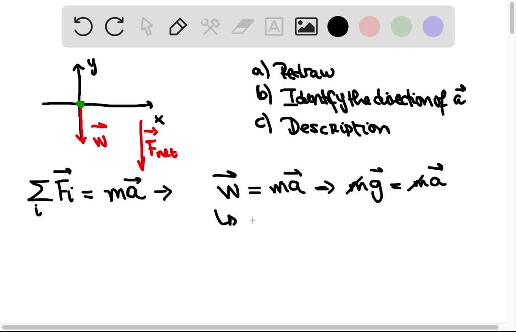 SOLVED:Show a free-body diagram. For each: a. Redraw the diagram. b ...