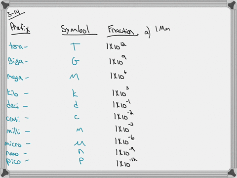 SOLVED:Write two unit factors for each of the following metric ...