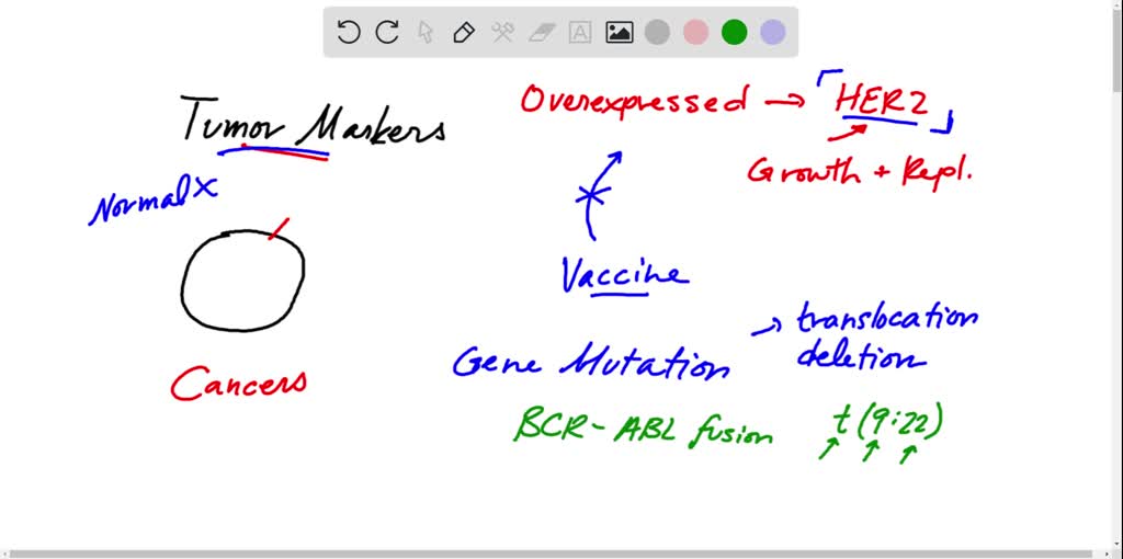SOLVED:Name a tumor cell marker, a synthetic analog of which may be the ...