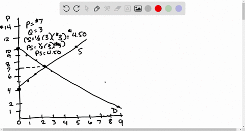 SOLVED:The accompanying diagram shows the market for cigarettes. The ...
