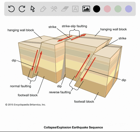 SOLVED:Give two mechanisms that can release accumulated elastic energy ...