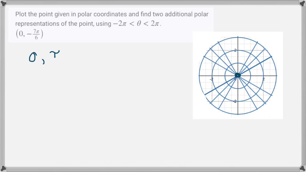 Solved Plot The Point Given In Polar Coordinates And Find Two