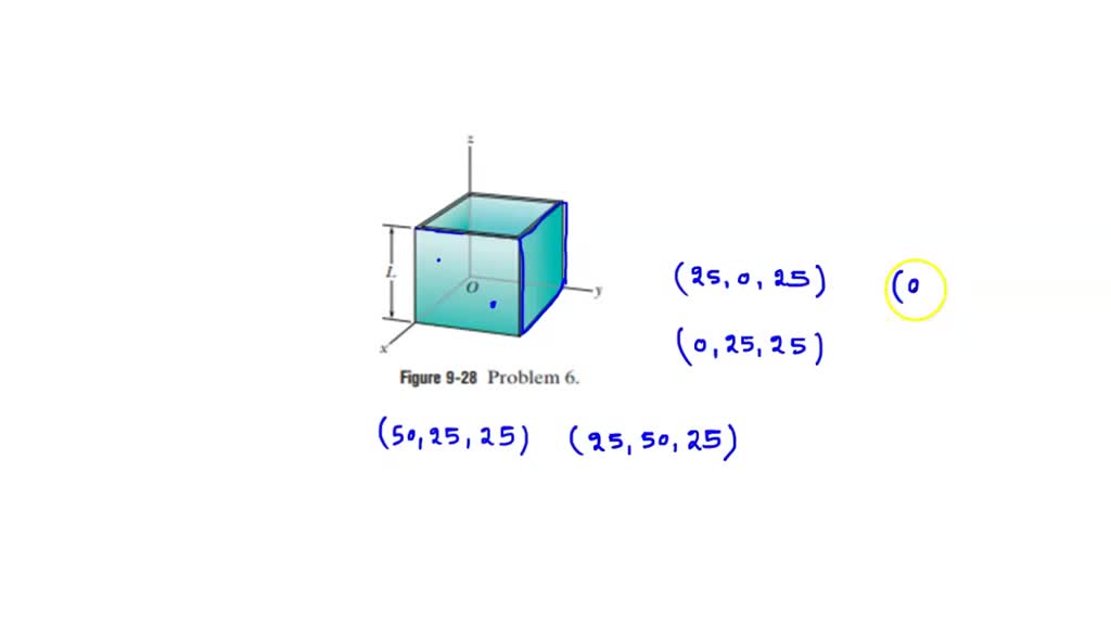 SOLVED:Figure 9-28 shows a cubical box that has been constructed from ...