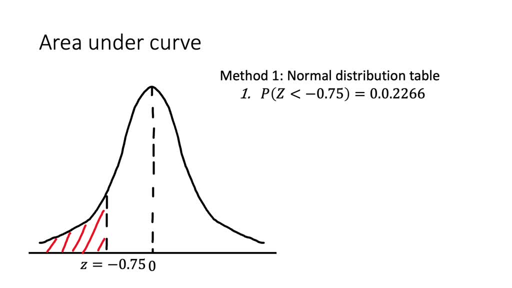 SOLVED 8 Find The Area Under The Standard Normal Distribution Curve To The Left Of 2 0 75 solved-8-find-the-area-under-the-standard-normal-distribution-curve-to-the-left-of-2-0-75
