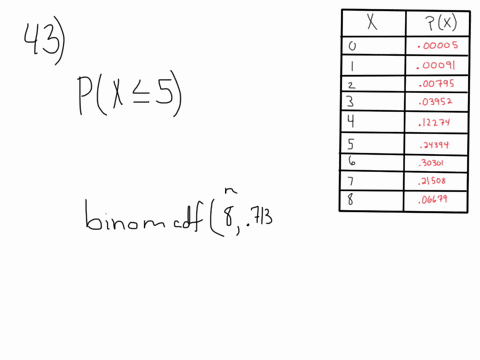 SOLVED:Use the following information to answer the next eight exercises ...