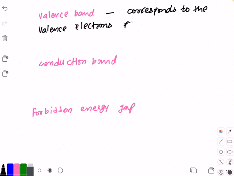 SOLVED:What is the difference between valence band, conduction band and ...