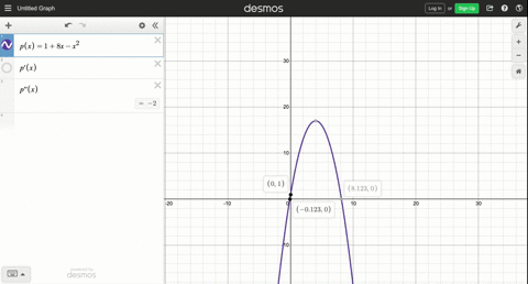 SOLVED: Give a graph of the polynomial and label the coordinates of the ...