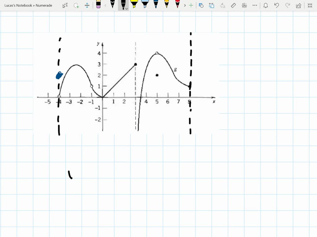 The graph of g is given in the figure. Determine the intervals on which ...