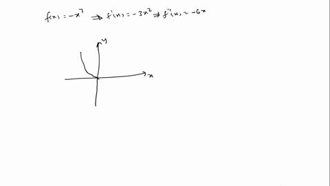 SOLVED:Sketch a graph of a function that changes from concave up to ...