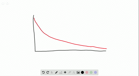 Chapter 16, Reaction Rates Video Solutions, Glencoe Chemistry | Numerade