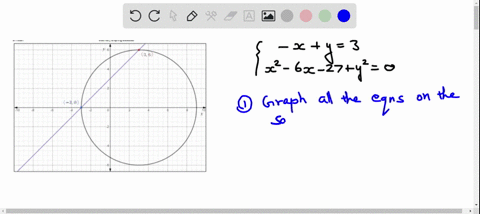 SOLVED:Deal with the solution curves of y^{\prime \prime}+3 y^{\prime ...