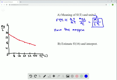SOLVED: Oxygen solubility The quantity of oxygen that can dissolve in ...