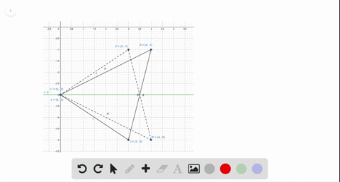 SOLVED:In Exercises 7-12, graph ΔJKL and its image after a relection in the given line. J(3,-5 ...
