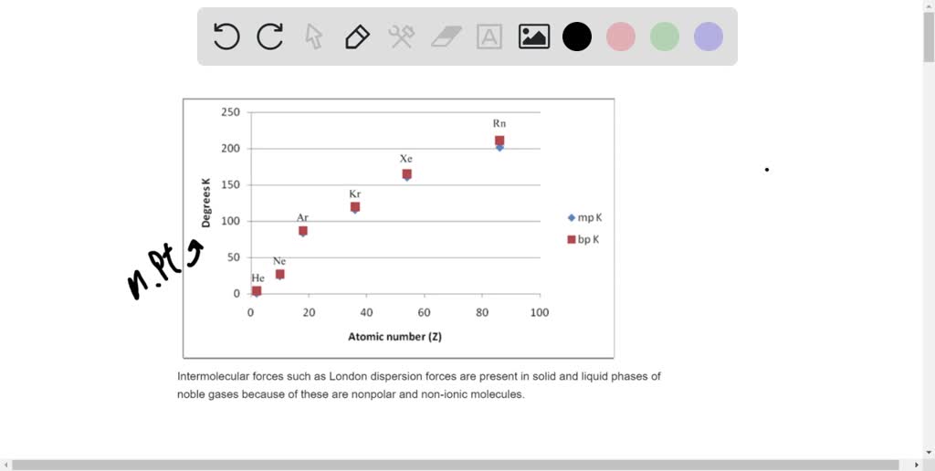 SOLVED:Graph the melting points (mp) and boiling points (bp) of the ...