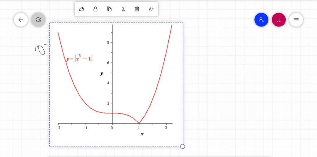 SOLVED:Use your calculator's absolute-value feature to graph the follow ...