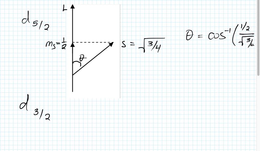 SOLVED:The angles between 𝐒 and μs and between 𝐋 and μL are 180^∘. What ...