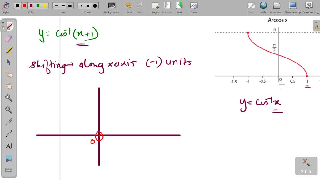 SOLVED:Sketch the graph of the equation. y=cos^-1(x+1)
