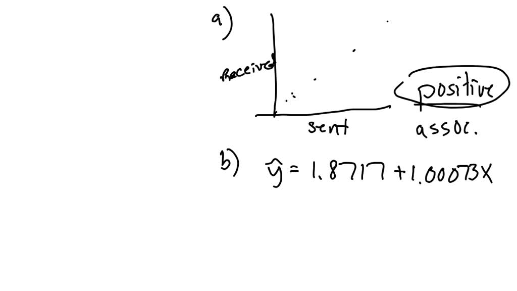 ⏩SOLVED:The table shows the number of text messages sent and… | Numerade