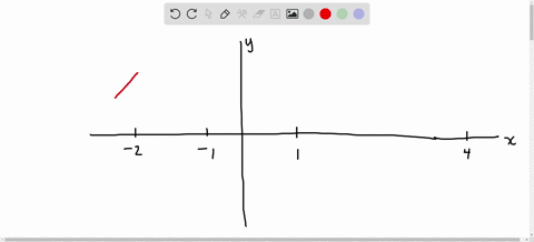 SOLVED:Sketch a continuous function f on some interval that has the properties described ...