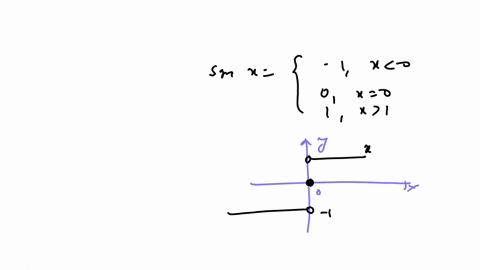 SOLVED:The signum (or sign) function , denoted by sgn, is defined by ...