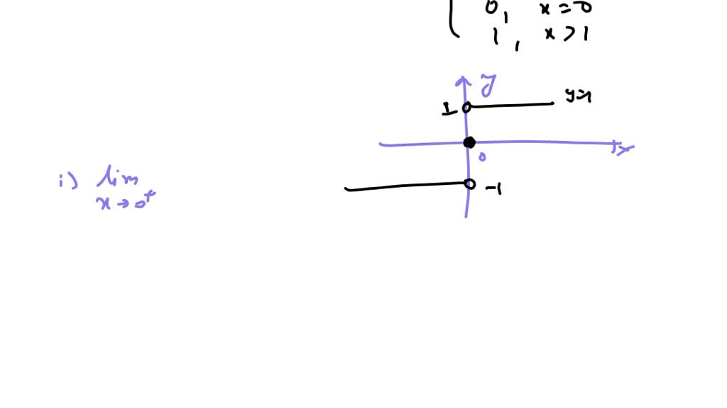 The signum (or sign) function , denoted by sgn, is defined by sgn x ...