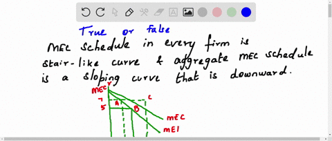 SOLVED:For every firm, the MEC schedule is a stair-like curve while the ...