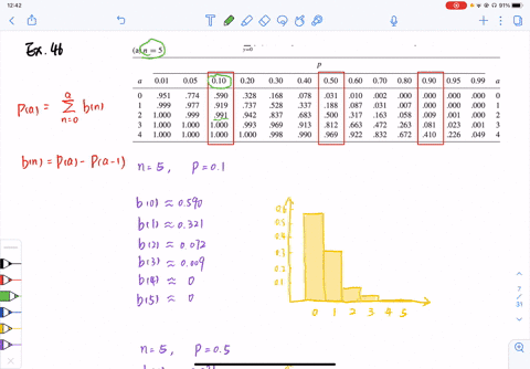 SOLVED:Construct probability histograms for the binomial probability distributions for n=5 p=.1 ...